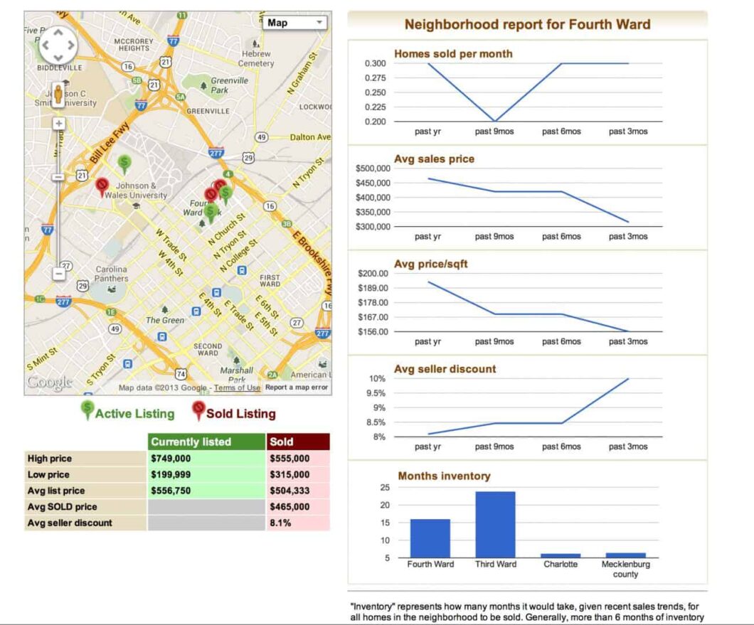Charlotte NC Neighborhoods – Hip, Historic Fourth Ward Uptown ... Charlotte NC Neighborhoods – Hip, Historic Fourth Ward Uptown ...