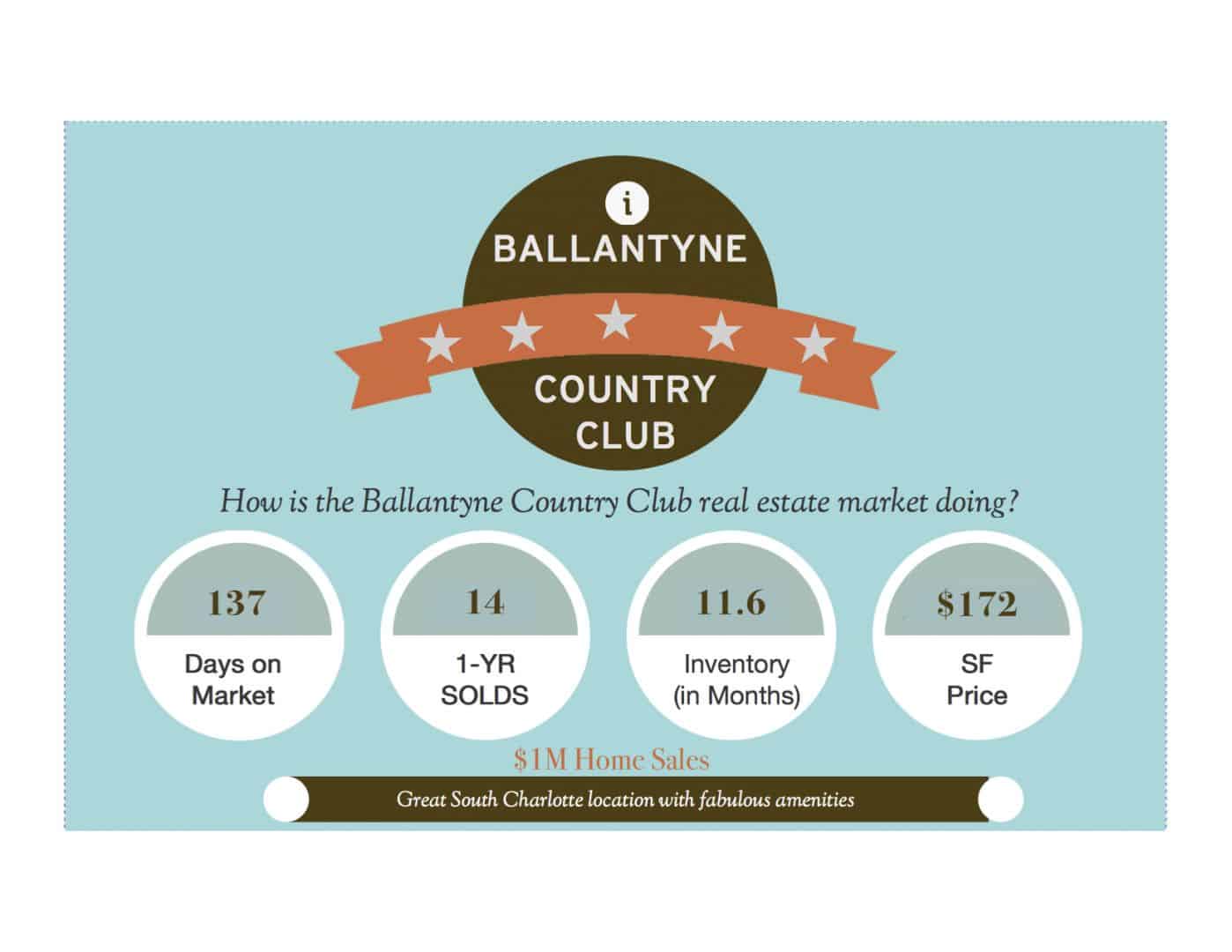 Million Dollar Homes in Ballantyne Country Club – Market Update 15JAN15 ...